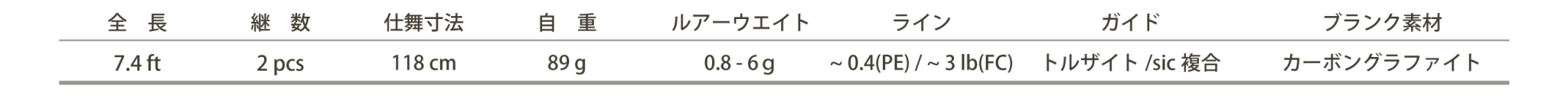 【DXS】Harmmy Jarmmy 2nd & Bee Tesller 2nd - INX.label