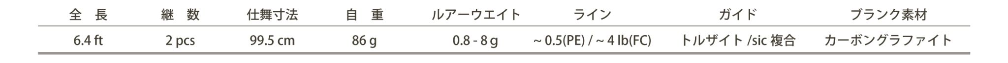 【DXS】Harmmy Jarmmy 2nd & Bee Tesller 2nd - INX.label